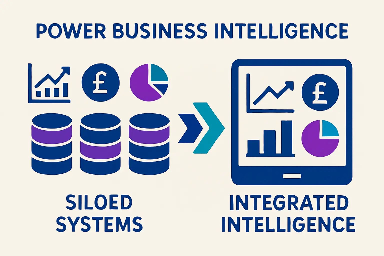 Power Business Intelligence: The Ultimate Guide to API Integration for ...